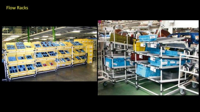 Lean Materials Management - Parts presentation at the line - November ...