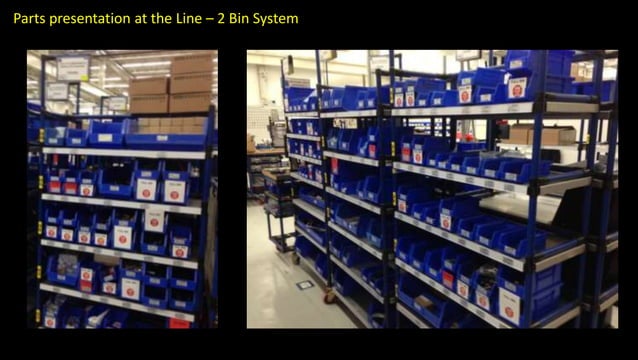 Lean Materials Management - Parts presentation at the line - November ...