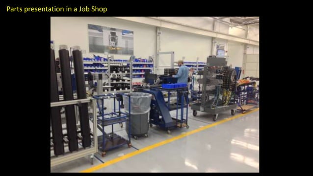 Lean Materials Management - Parts presentation at the line - November ...