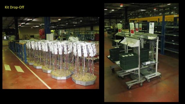 Lean Materials Management - Parts presentation at the line - November 2016 | PPTX | Business ...