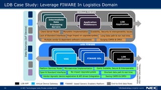FIWARE Global Summit - Building Production Grade IoT Platform Leveraging FIWARE | PPT