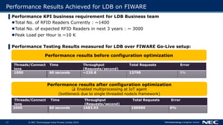 FIWARE Global Summit - Building Production Grade IoT Platform ...