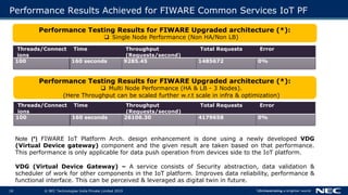 FIWARE Global Summit - Building Production Grade IoT Platform Leveraging FIWARE | PPT