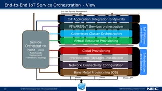 FIWARE Global Summit - Building Production Grade IoT Platform Leveraging FIWARE | PPT