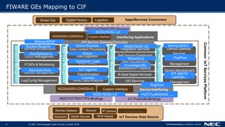 FIWARE Global Summit - Building Production Grade IoT Platform ...