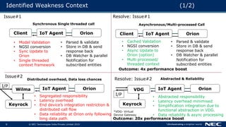 FIWARE Global Summit - Building Production Grade IoT Platform ...
