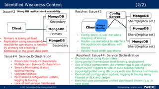 FIWARE Global Summit - Building Production Grade IoT Platform ...