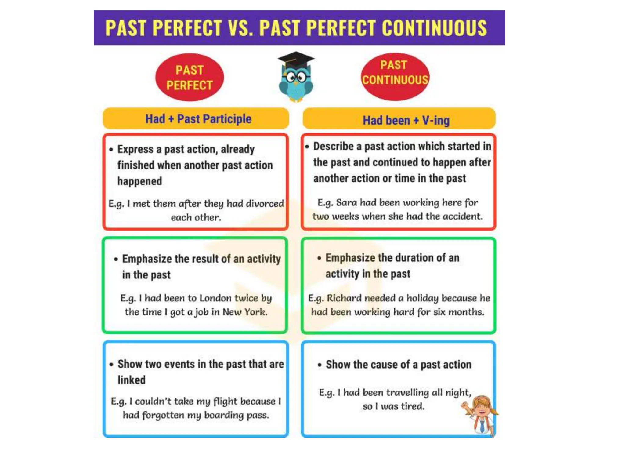 1-past-perfect examples and grammar-powerpoint.pptx