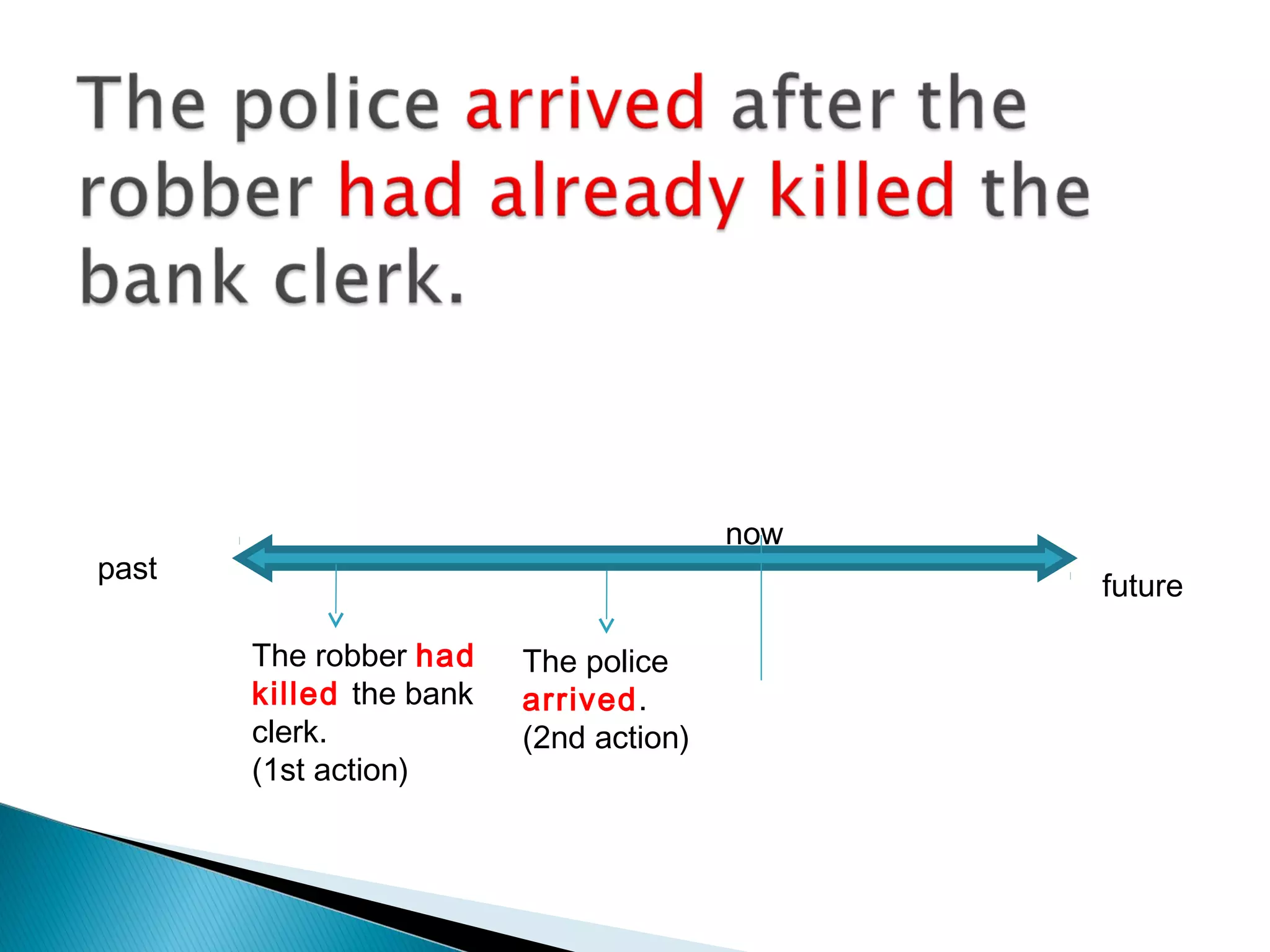 1 past tenses overview | PPT