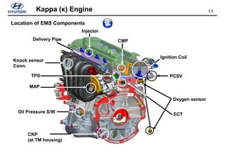 1. pb engine_kappa_eng | PPT