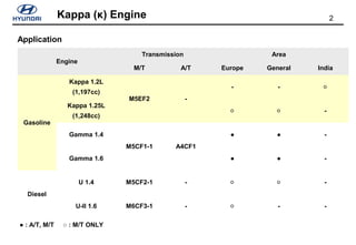 1. pb engine_kappa_eng | PPT
