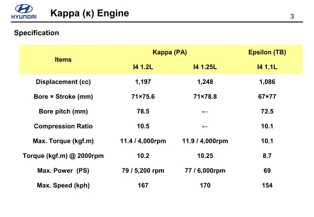 1. pb engine_kappa_eng | PPT