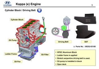 1. pb engine_kappa_eng | PPT