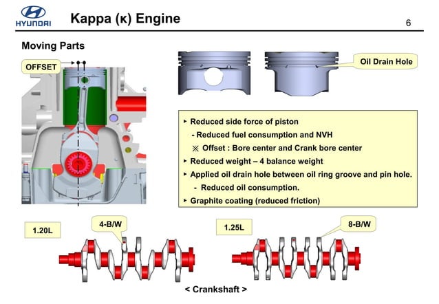 1. pb engine_kappa_eng | PPT