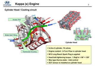 1. pb engine_kappa_eng | PPT