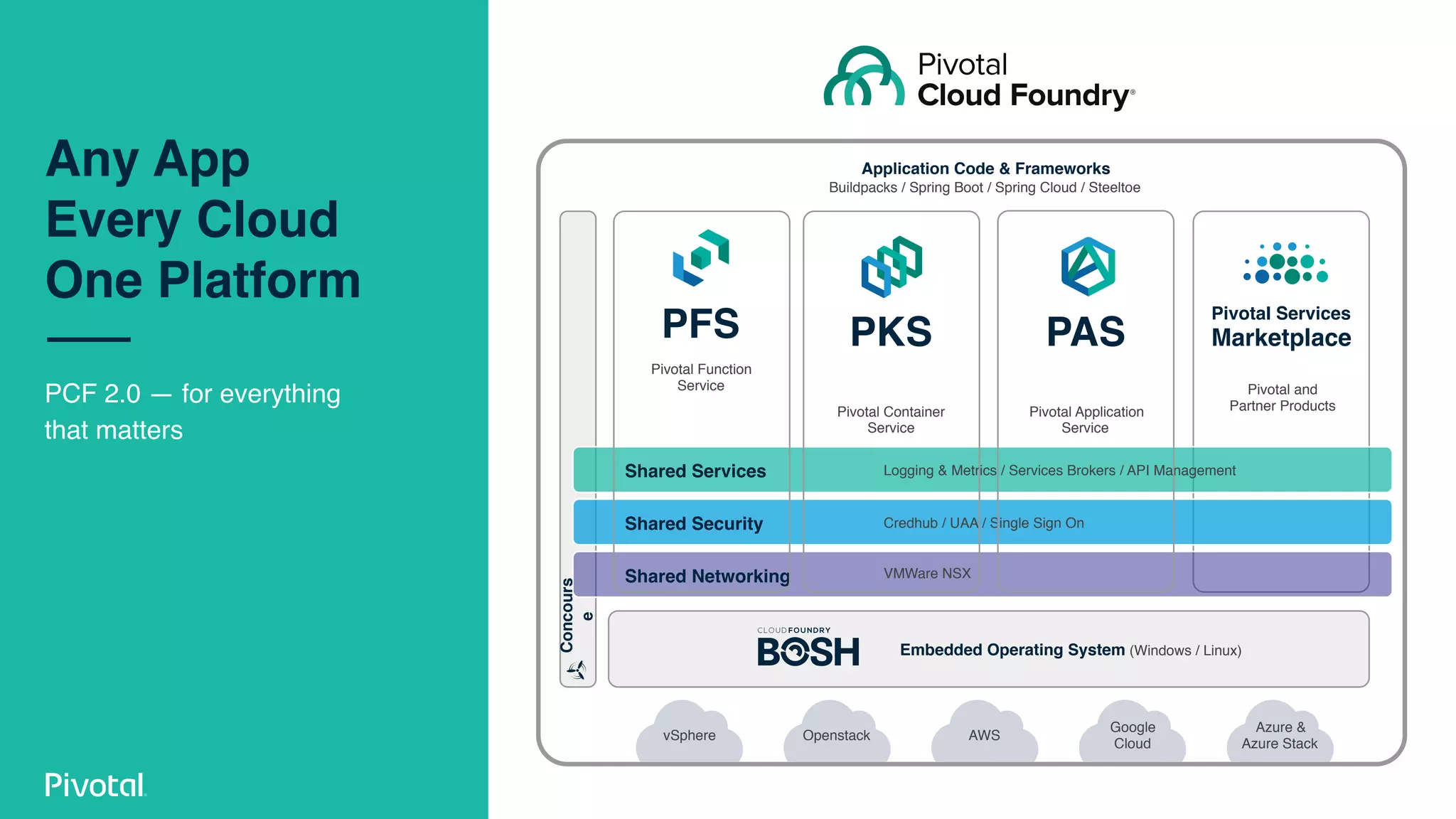 PCF: Platform for a New Era - Kubernetes for the Enterprise - London | PPT