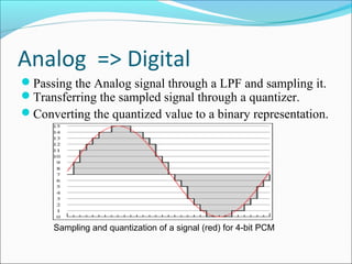 1 PCM & Encoding | PPT