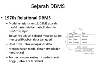 Pengantar basis data manajemen informasi kesehatan | PPT