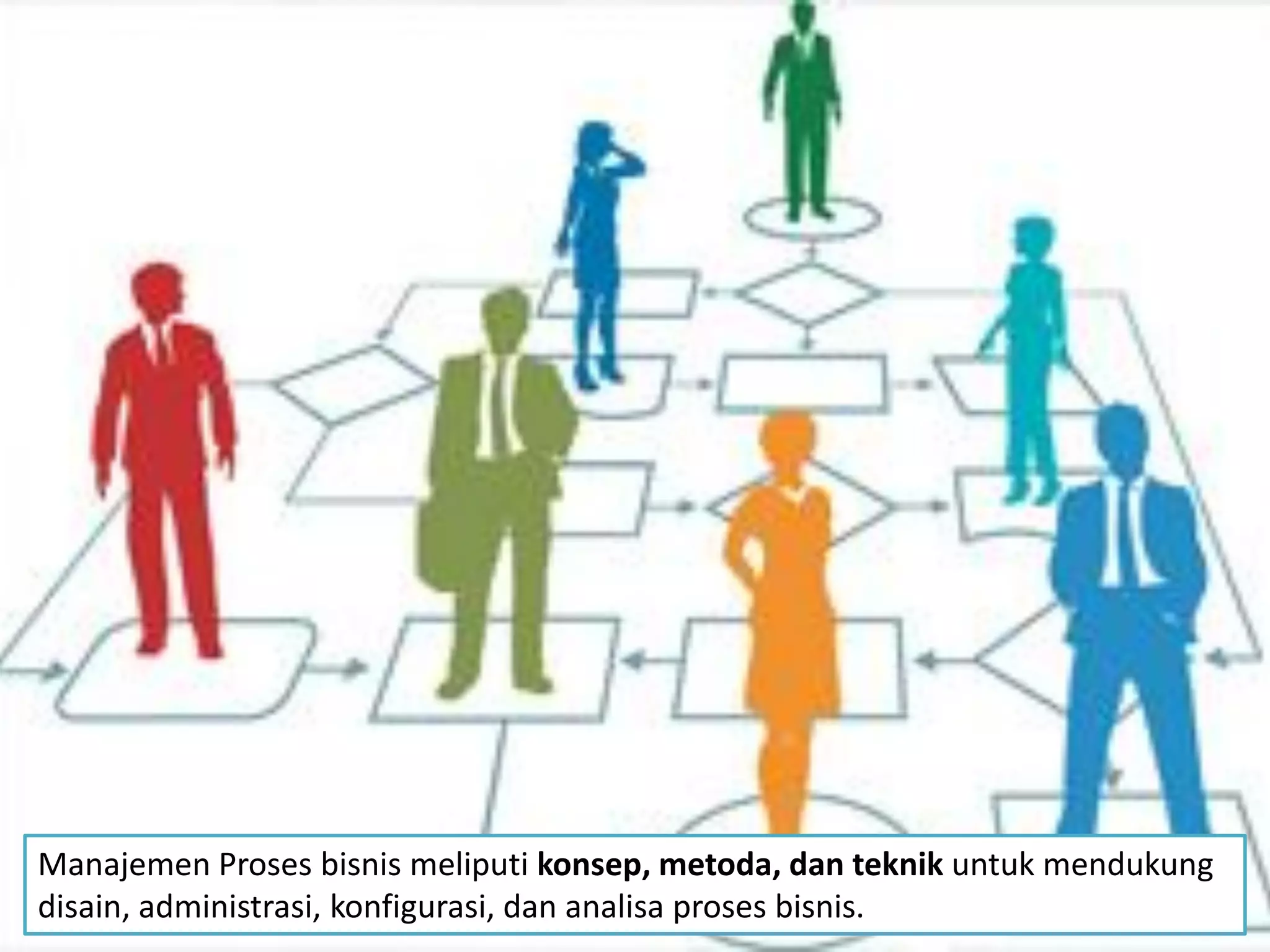 1 pengantar-proses-bisnis | PDF