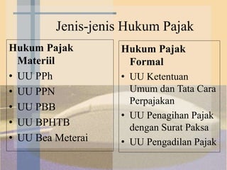Pengantar Hukum Pajak | PPTX