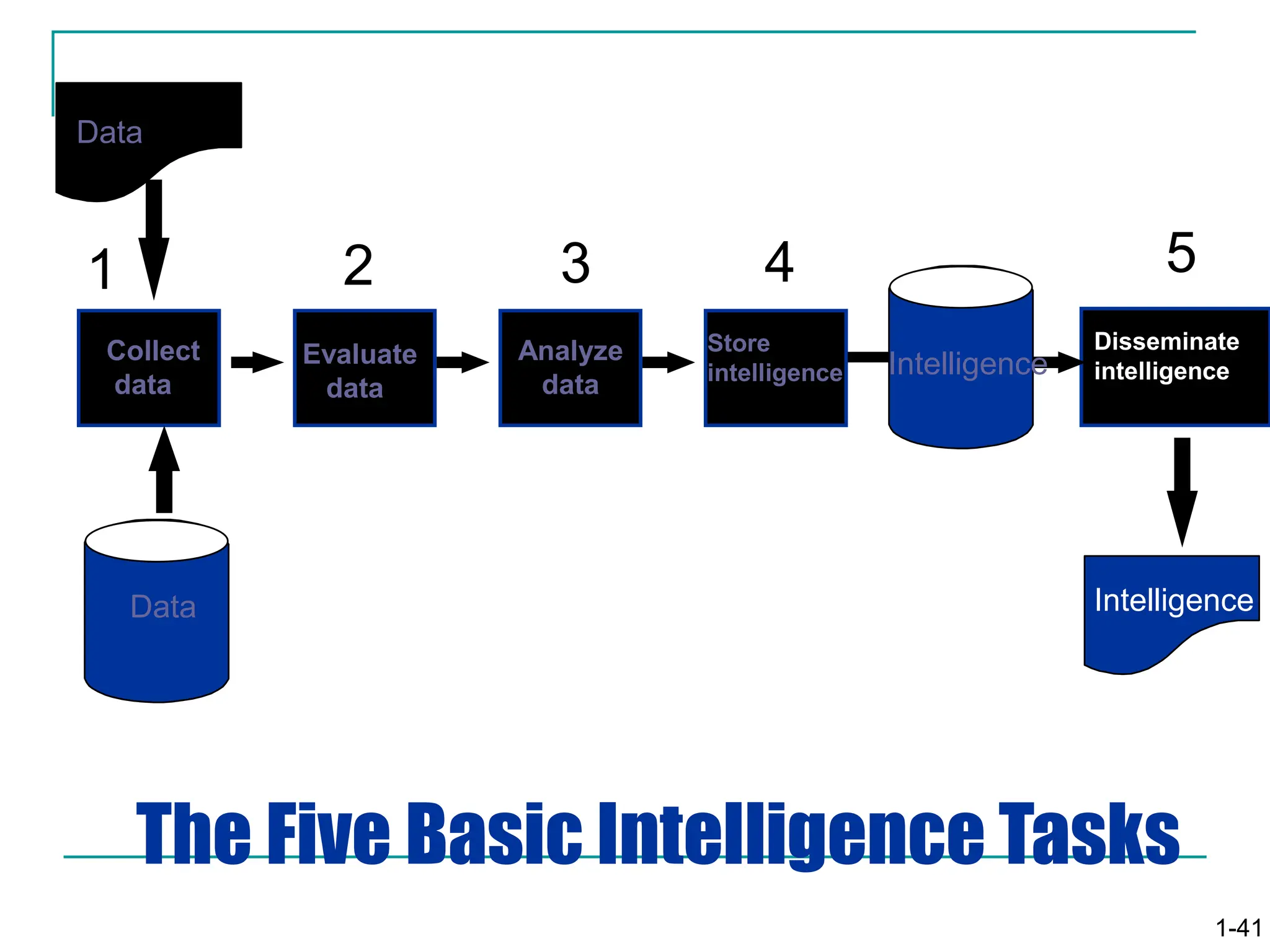 1-Pengantar_Sistem_Pendukung_Keputusan.ppt