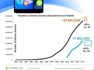 Pengenalan Mobile Programming | PPT