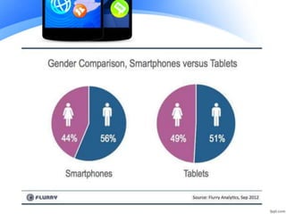 Pengenalan Mobile Programming | PPT