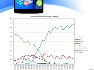 Pengenalan Mobile Programming | PPT