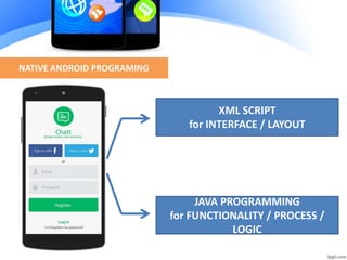 Pengenalan Mobile Programming | PPT