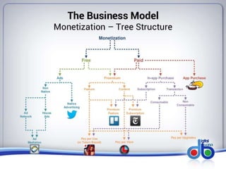 Pengenalan Mobile Programming | PPT