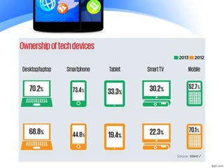 Pengenalan Mobile Programming | PPT