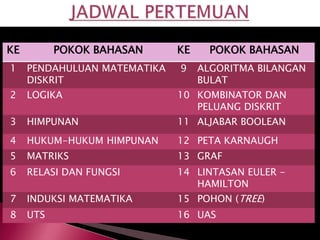 1 - Pengenalan Matematika Diskrit.pptx