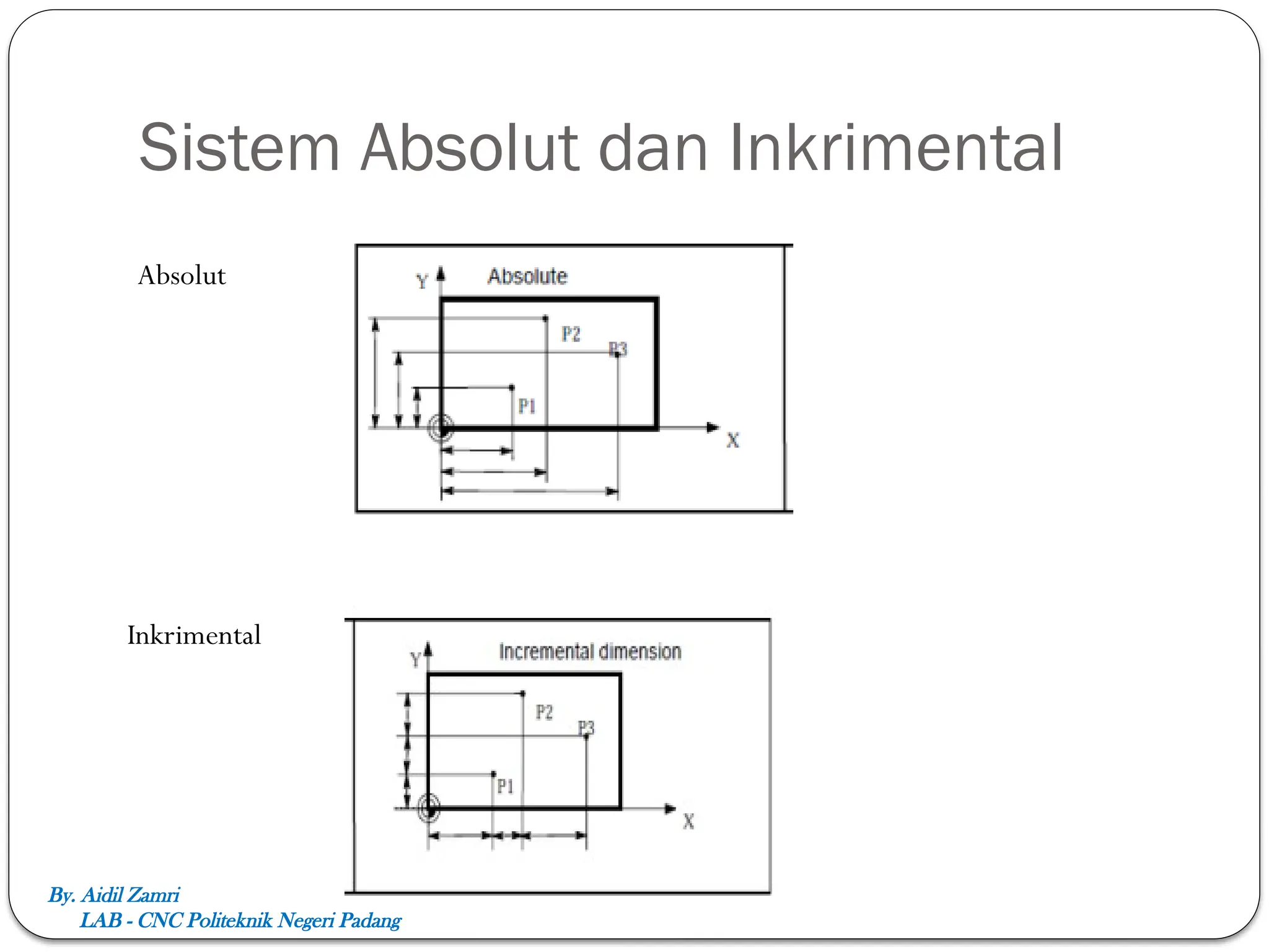 PENGENALAN MESIN COMPUTER NUMERIC CONTROL (CNC) | PPTX