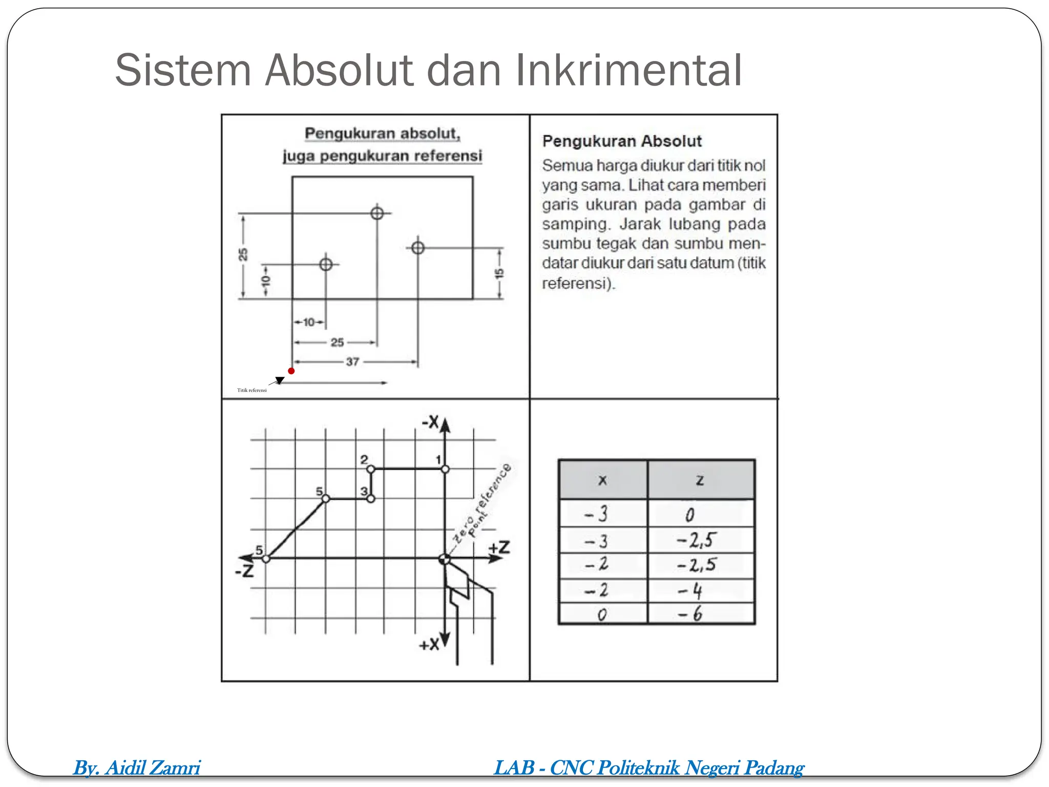 PENGENALAN MESIN COMPUTER NUMERIC CONTROL (CNC) | PPTX