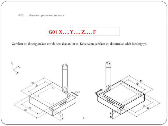 PENGENALAN MESIN COMPUTER NUMERIC CONTROL (CNC) | PPT