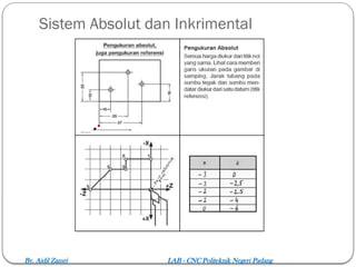 PENGENALAN MESIN COMPUTER NUMERIC CONTROL (CNC) | PPT