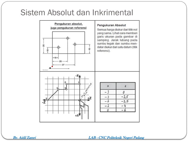 PENGENALAN MESIN COMPUTER NUMERIC CONTROL (CNC) | PPTX