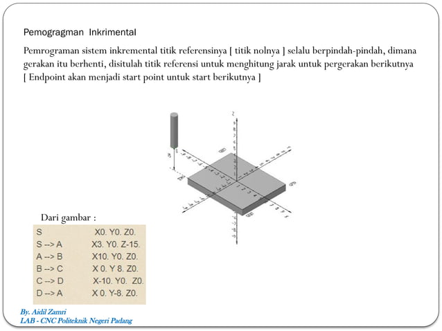 PENGENALAN MESIN COMPUTER NUMERIC CONTROL (CNC) | PPTX