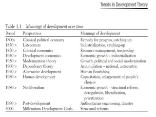 1 pengertian dan konsep dasar teori pembangunan-fd - copy | PPTX