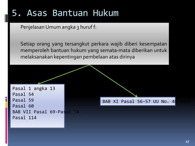 1 pengertian, tujuan dan prinsip hukum acara pidana | PPTX