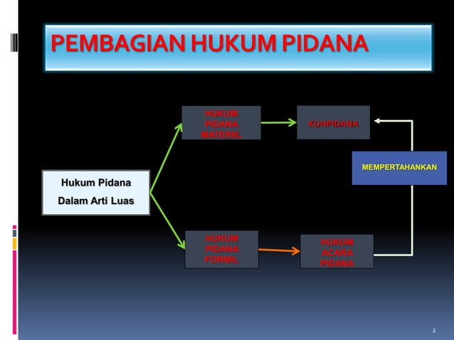 1 pengertian, tujuan dan prinsip hukum acara pidana | PPTX
