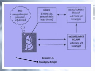 1. pengertian, tujuan, fungsi, dan ruang | PPTX