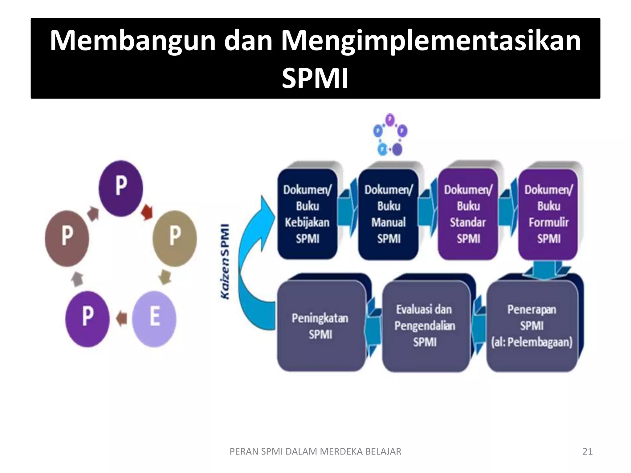 1-peran-spmi-dalam-merdeka-belajar-LLDikti-2020 (1).pptx
