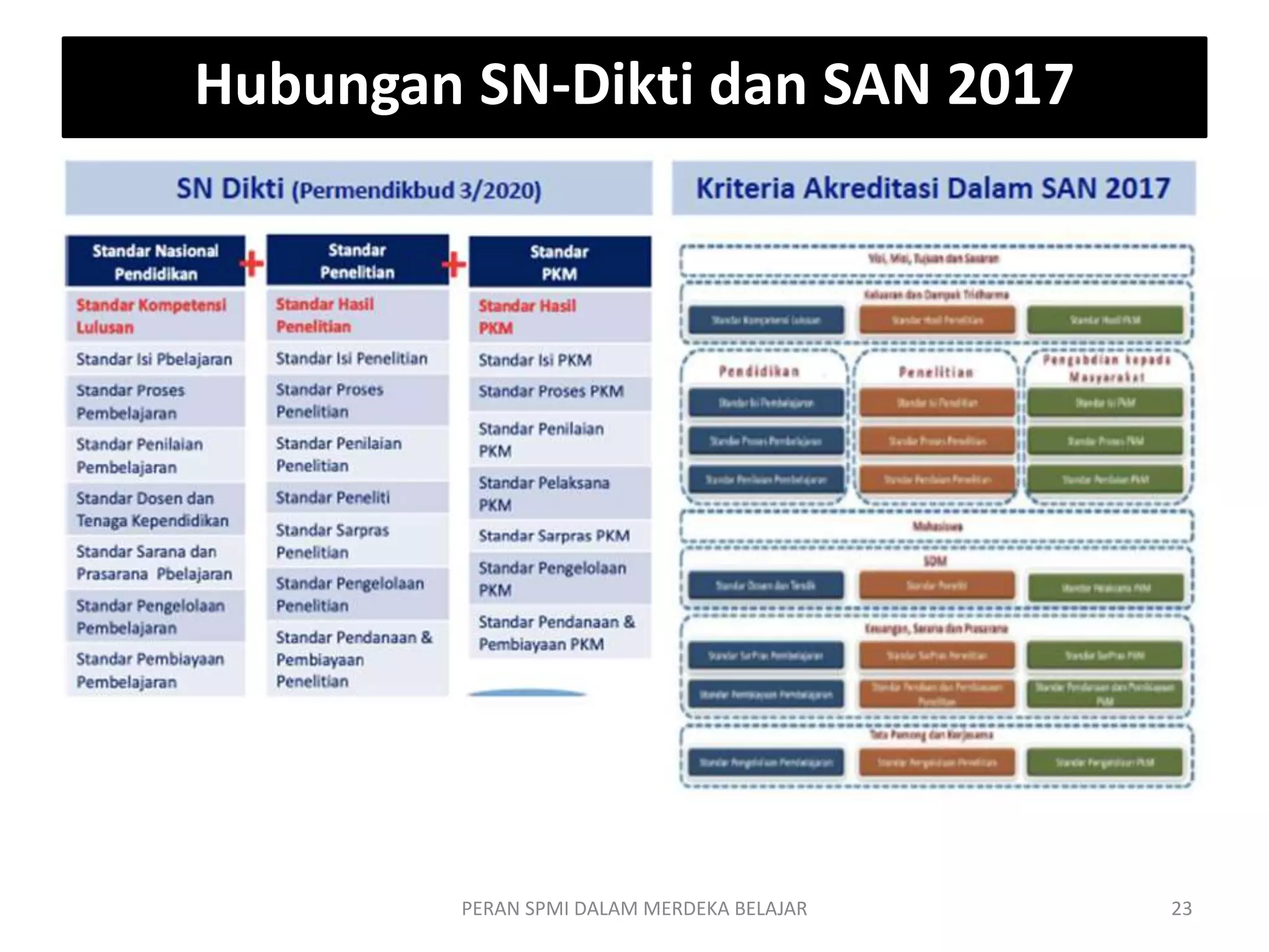 1-peran-spmi-dalam-merdeka-belajar-LLDikti-2020 (1).pptx