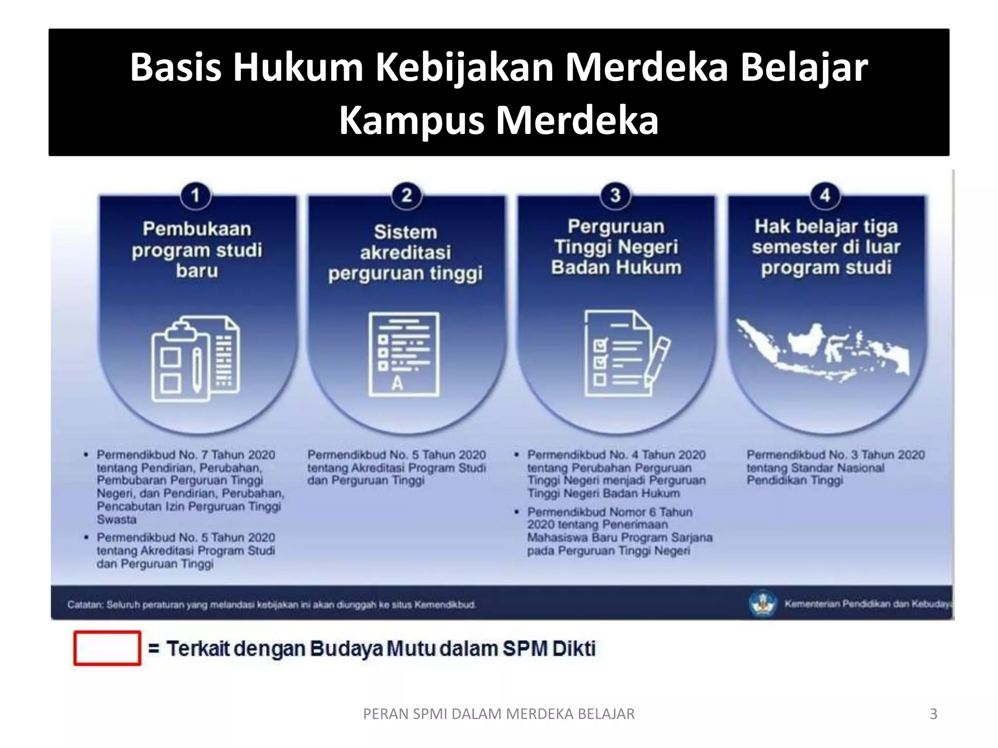 1-peran-spmi-dalam-merdeka-belajar-LLDikti-2020 (1).pptx