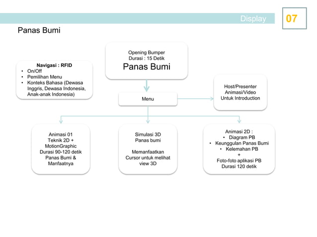 1. peripheral and interface | PPSX