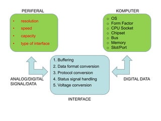 1. peripheral and interface | PPSX
