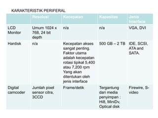 1. peripheral and interface | PPSX