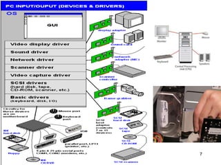 1. peripheral and interface | PPSX