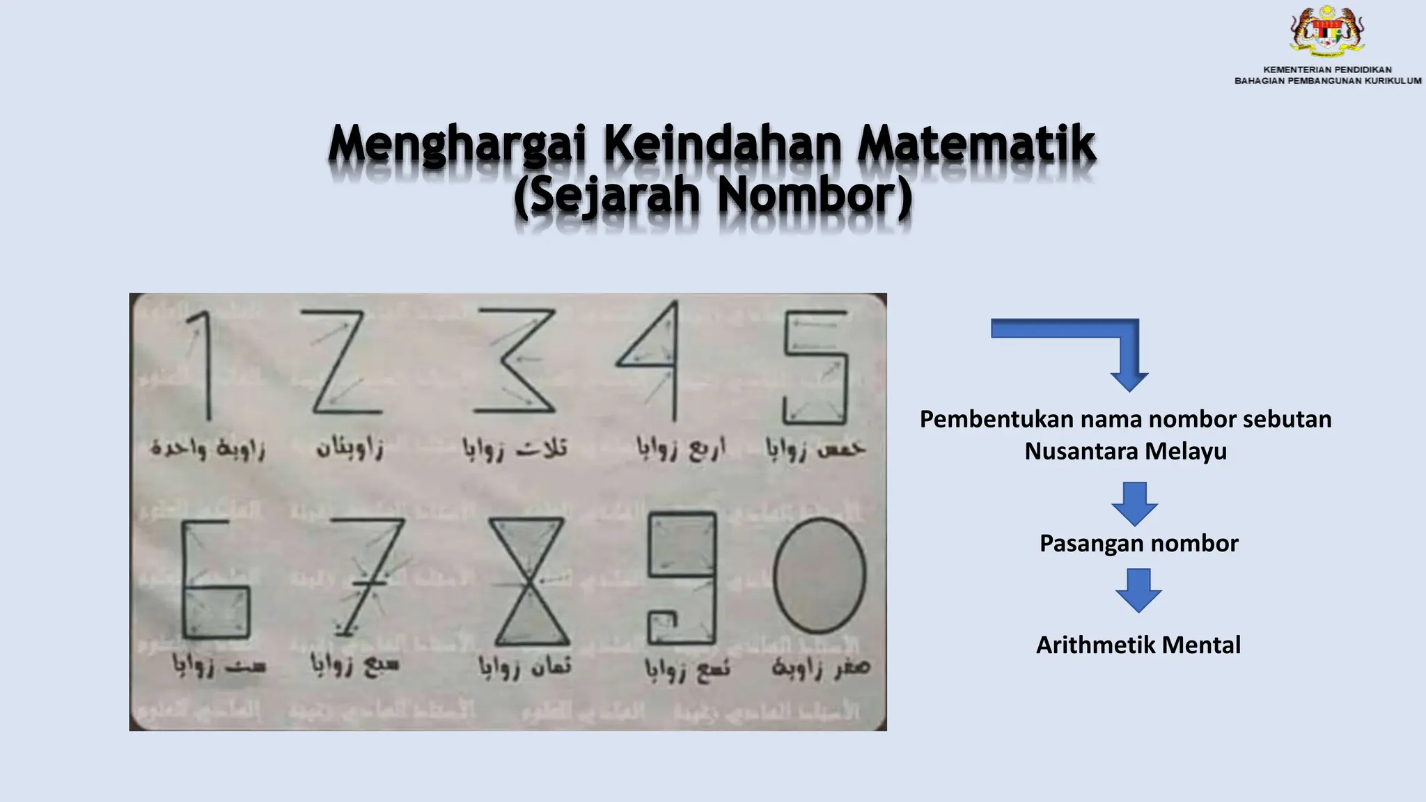 1-Perkembangan Matematik Malaysia UPDATED.pptx